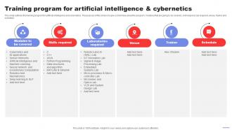 Training Program For Artificial Intelligence And Cybernetics Control ...