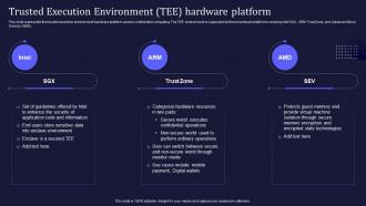 Trusted Execution Environment Tee Hardware Platform Confidential Computing IT PPT Sample