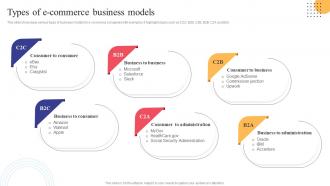Types Of E Commerce Business Models Strategies To Convert Traditional ...