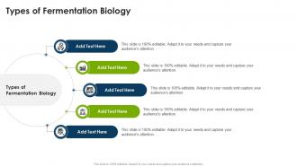 Types Of Fermentation Biology In Powerpoint And Google Slides Cpp PPT Slide