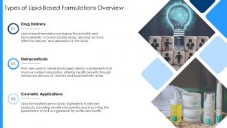 Types Of Lipid Based Formulations Overview PPT Sample ACP PPT Presentation