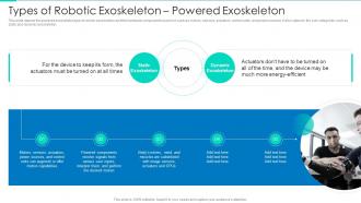 Types Of Robotic Exoskeleton Powered Exoskeleton Robotic Exoskeletons ...