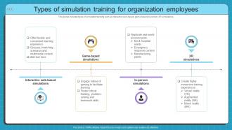 Types Of Simulation Training For Simulation Based Training Program For Hands On Learning DTE SS ...