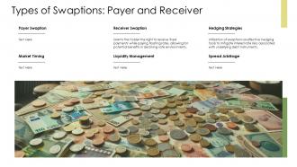 Types Of Swaptions Payer And Receiver Ppt Example ST AI SS PPT PowerPoint