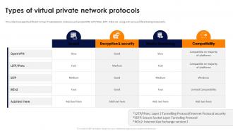 Types Of Virtual Private Network Protocols PPT Example