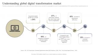Understanding Global Digital Implementing Digital Transformation Tools For Higher Operational ...