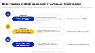Understanding Multiple Approaches Of Continuous Iterative Software Development PPT Presentation