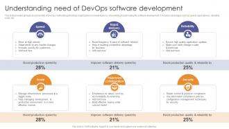 Understanding Need Of Devops Software Development Enabling Flexibility And Scalability PPT ...
