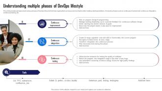 Understanding Of Devops Lifestyle Streamlining And Automating Software Development With Devops ...