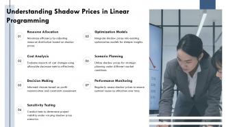 Understanding Shadow Prices In Linear Programming PPT Guidelines ACP PPT Example
