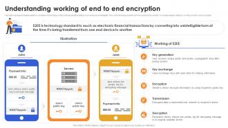 Understanding Working Of End To End Encryption Phishing Attacks Unveiling Cybersecurity SS PPT ...