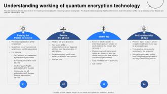 Understanding Working Of Quantum Encryption Deployment Methodologies Ppt Sample PPT Example