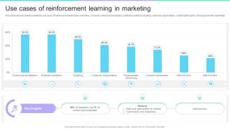 Use Cases Of Reinforcement Learning Revolutionizing Industries Through ...