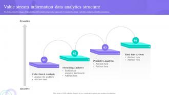 Value Stream Information Data Analytics Structure Data Anaysis And Processing Toolkit PPT Template