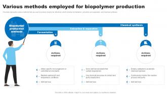 Various Methods Employed For Biopolymer Production Ppt Slides PPT Slide
