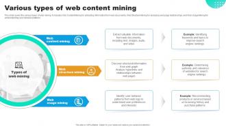 Various Types Of Web Content Mining PPT Slide
