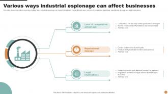 Various Ways Industrial Espionage Can Affect Businesses Ppt Sample PPT ...