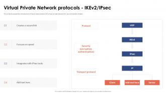 Virtual Private Network Protocols Ikev2 Ipsec PPT Sample