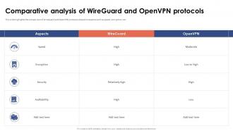 Virtual Private Network VPN Comparative Analysis Of Wireguard And OpenVPN Protocols PPT Template