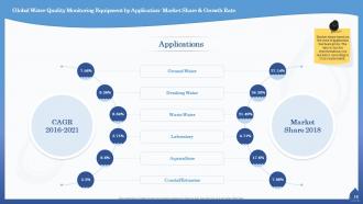 Water Quality Assessment Powerpoint Presentation Slides | Presentation ...