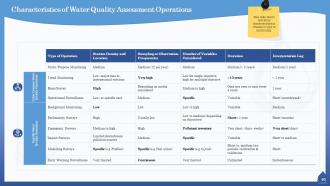 Water Quality Assessment Powerpoint Presentation Slides | Presentation ...