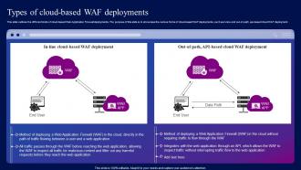 Web Application Firewall Features Types Of Cloud Based WAF Deployments Ppt Demonstration PPT ...