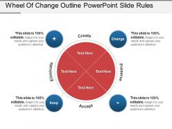 Wheel Of Change Outline Powerpoint Slide Rules | PowerPoint ...