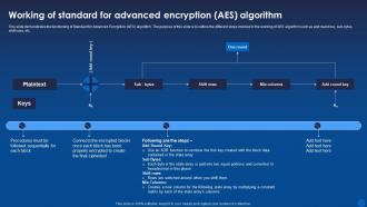 AES Encryption PowerPoint Presentation and Slides PPT Slide | SlideTeam