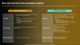 Zero Shot And Few Shot Prompting Method Prompt Engineering For Effective Interaction With Ai PPT ...