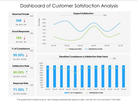 Customer Satisfaction Dashboard Slide Team