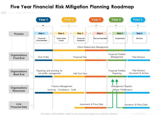 Risk Roadmap Slide Team