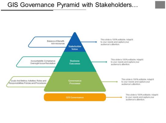 Stakeholder Pyramid - Slide Team Stakeholder Pyramid - Slide Team
