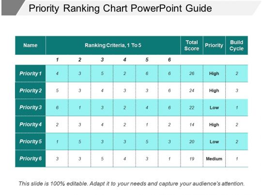 'Priority Scale' powerpoint templates ppt slides images graphics and themes