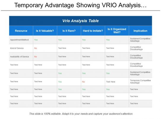 Vrio Analysis - Slide Team