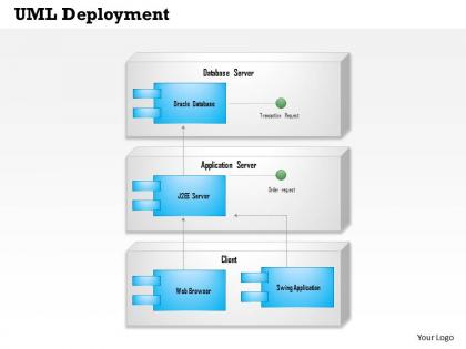 UML Diagram For Project PowerPoint Presentation and Slides | SlideTeam