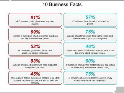Facts And Figures - Slide Team