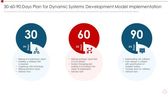 Implementation Dynamics PowerPoint Presentation and Slides | SlideTeam