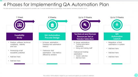 Qa Automation Roadmap - Slide Team