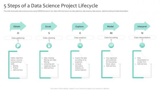 Data Science Project Steps Powerpoint Presentation And Slides Ppt