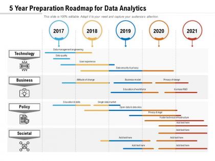 Data Analytics Roadmap - SlideTeam