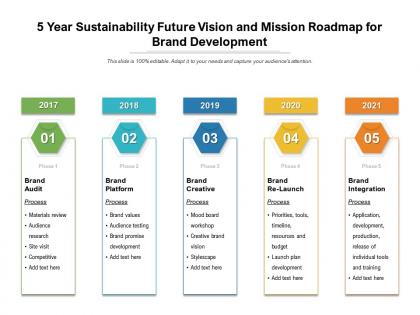 Sustainability Roadmap - SlideTeam