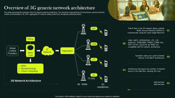 5g Generic Network Architecture Powerpoint Presentation And Slides Ppt Sample Slideteam