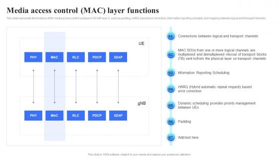 5G Architecture Functional Components PowerPoint Presentation and Slides | SlideTeam