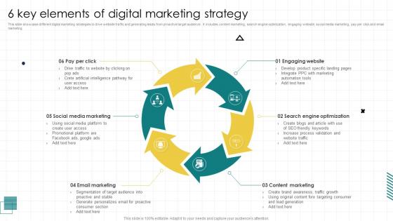 6 Key Elements Of Digital Marketing Strategy PPT Slide