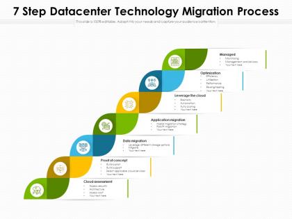 Migration Process - Slide Team