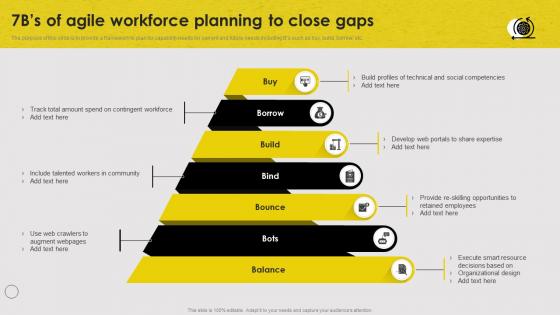 7bs Of Agile Workforce Planning To Close Gaps PPT Template