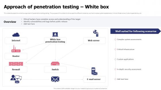 A245 Penetration Testing Implementation Plan Approach Of Penetration