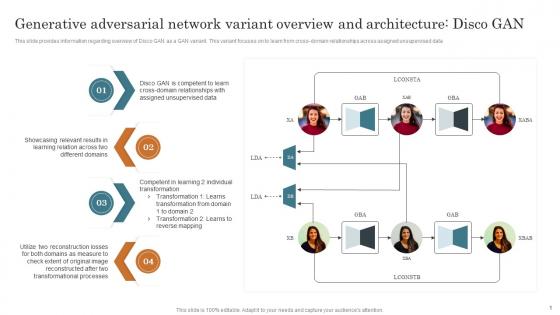 A24 Generative Adversarial Network Variant Overview And Architecture Disco GAN AI SS PPT Template