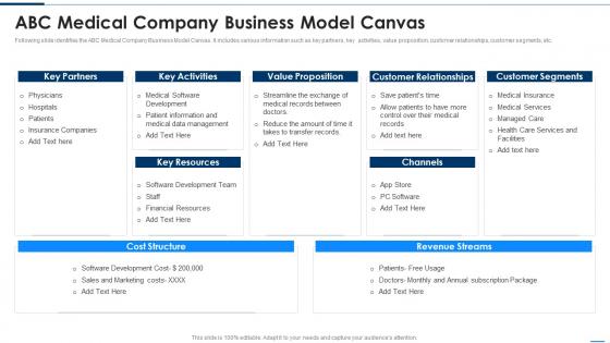 Company Business Model Canvas - Slide Team