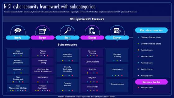 Nist Cybersecurity Framework Powerpoint Presentation And Slides Ppt Sample Slideteam
